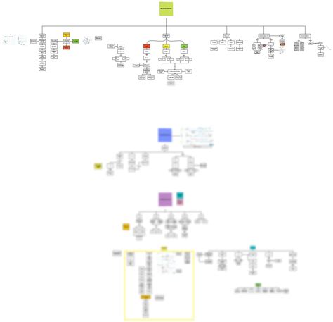 SOLUTION Mapa Conceptual De Benzodiacepinas Antihistaminicos Y