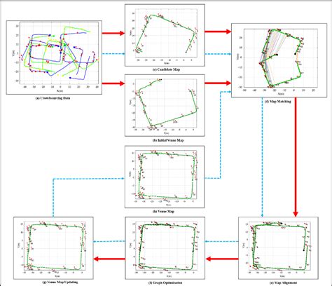 figure 1 from crowdsourcing based indoor semantic map construction and localization using graph