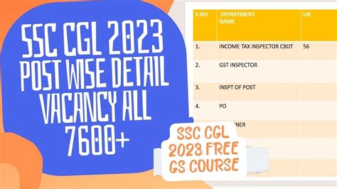 SSC CGL 2023 VACANCY POST WISE AND CATEGORY WISE DETAIL AND GS FREE