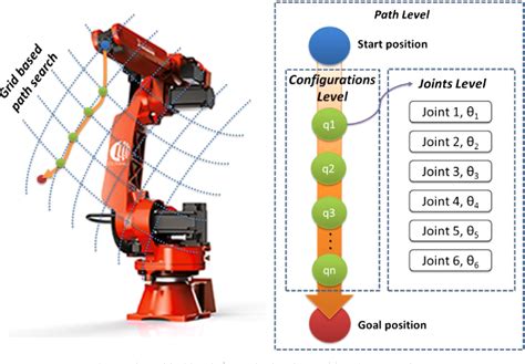 figure 1 from on generating the motion of industrial robot manipulators semantic scholar