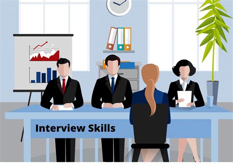 interview skills online gurukul