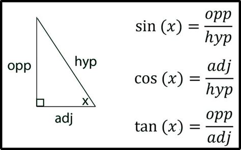Unit Geometry Concepts And Connections