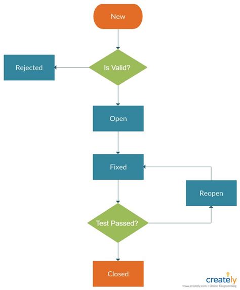 Plantilla Diagrama De Flujo Word Gratis