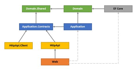 the ultimate list of domain driven design books 2024