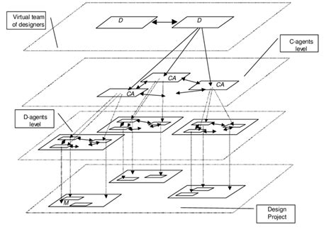 dynamics of multi agent framework download scientific diagram