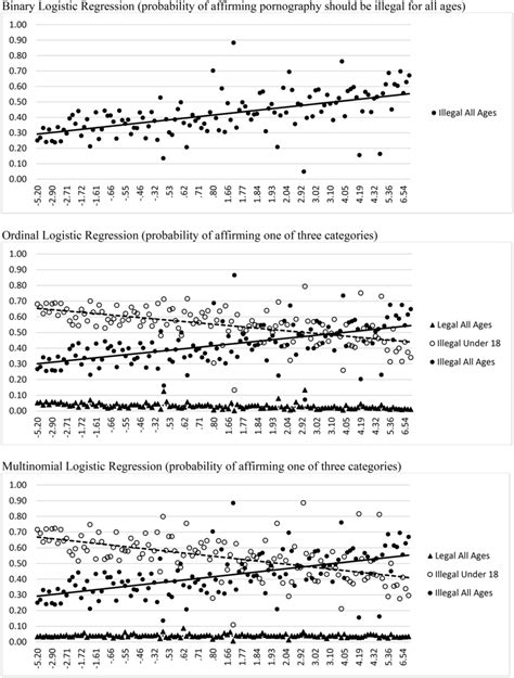 comparison of different regression models using binary and full coding download scientific