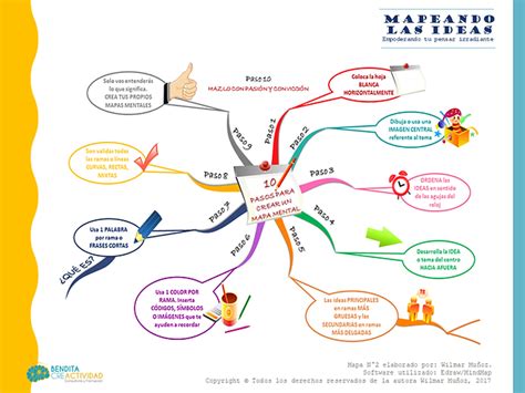 Top 30 Imagen Mapa Mental Pensamiento Creativo Viaterra Mx