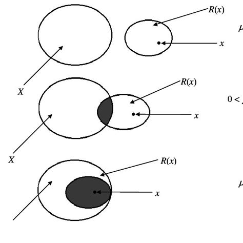 pdf an introduction to rough set theory and its applications a tutorial