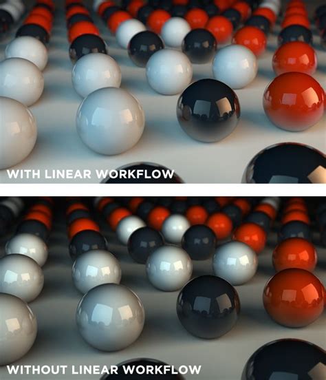 How To Put A Linear Workflow In Practice With Cycles Workflow Linear