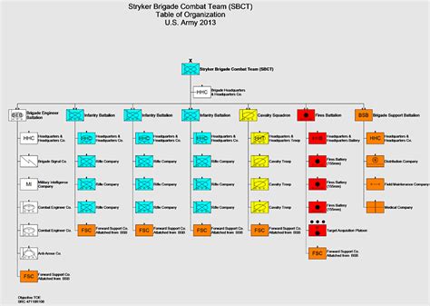 Th Engineer Brigade Stryker Brigade Combat Team Infantry Brigade
