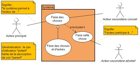 SysML description comportementale Sciences de l Ingénieur