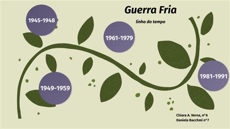 Linha Do Tempo Guerra Fria By Chiara Andermarchi Verna On Prezi