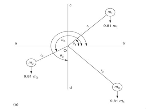 balancing rotating masses engineersfield