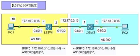 L Swbgp Cisco Packet Tracer Part