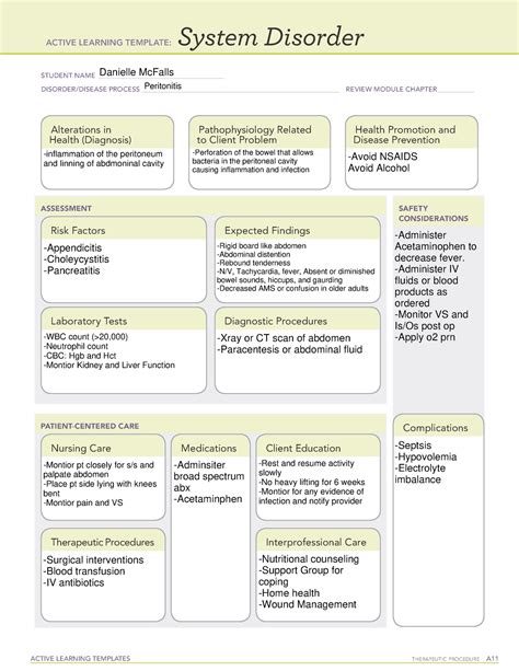 Peritonitis System Disorder Template