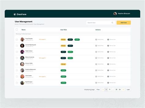 User Management Admin Portal Access And Permissions Screen Admin