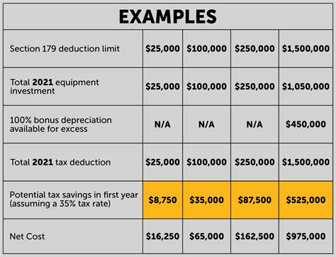 Section 179 Deduction Vehicle List 2024 Melli Siouxie