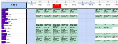 add form response to a cell rather than to a row — smartsheet community