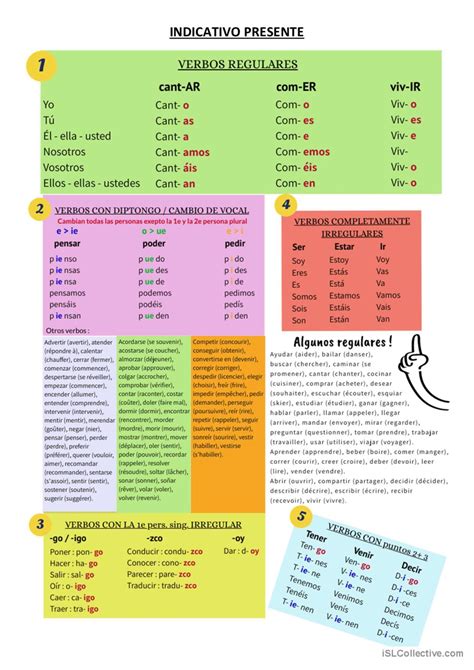 Indicativo presente guía gramatical Español ELE hojas de trabajo pdf doc