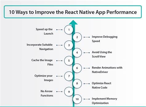 10 ways to boost your react native app performance