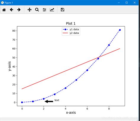 python：（使用matplotlib画图）次坐标轴，两个坐标轴 程序员大本营