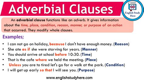 Adverbs Archives English Study Here