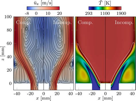 incompressible versus compressible large eddy simulation for the identification of premixed