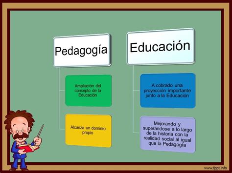Relacion entres pedagogía y educación