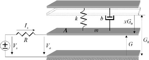 figure 1 from flatness based control of electrostatically actuated mems with application to
