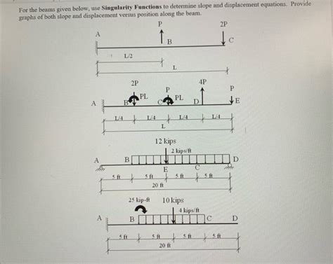 solved for the beams given below use singularity functions