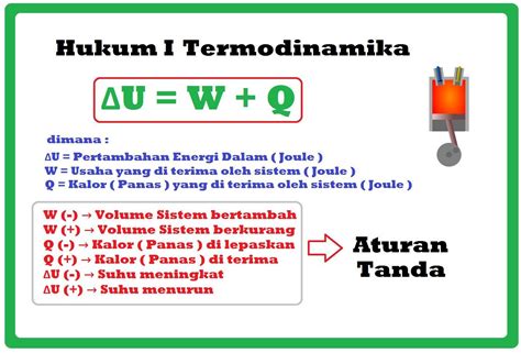 Bunyi Hukum Termodinamika 1 Homecare24