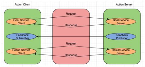 ros2 basics for python foxy course the construct