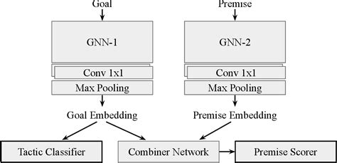 figure 3 from graph representations for higher order logic and theorem proving semantic scholar