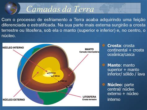 Estrutura Da Terra Crosta Manto E Nucleo Várias Estruturas