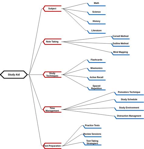 Leadership Mind Map Mind Map Diagram Template