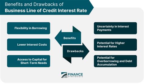 Business Line Of Credit Interest Rate Definition And Strategies