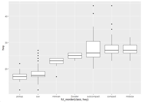 R Trouble With Fctreorder In Function Stack Overflow
