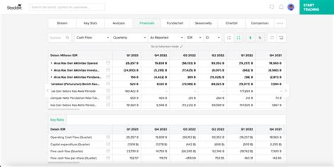 Cara Mencari Laporan Keuangan Di IDX Stockbit Snips Berita Saham