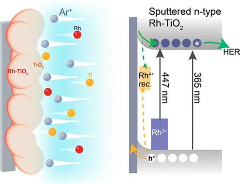 Orienting Charge Migration In Tio Photocathode Through Directionally