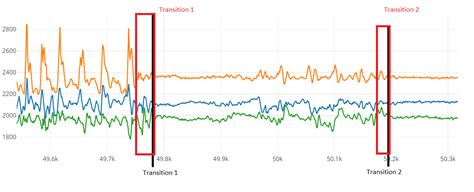 how to define a time series classification problem solveforum