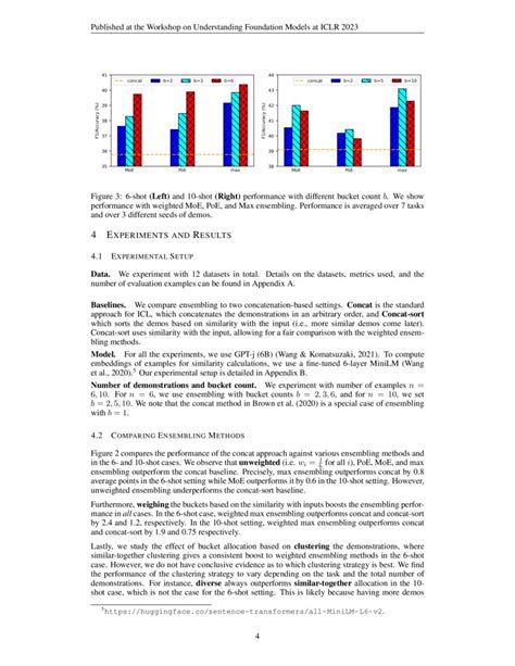 Exploring Demonstration Ensembling For In Context Learning Deepai
