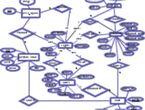 Er Diagram For E Commerce Website Pdf