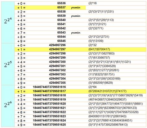 Nombres Premiers Voisins De Fermat