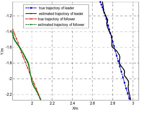 sensors free full text cooperative localization approach for multi robot systems based on