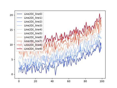 composing custom legends matplotlib 3 1 2 documentati