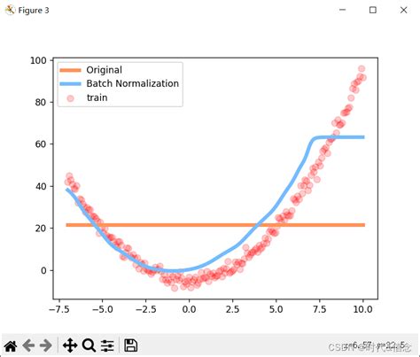 深度学习——批标准化batch normalization csdn博客