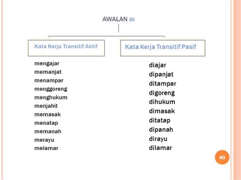 Contoh Kata Kerja Aktif Transitif Dan Kata Kerja Pasif