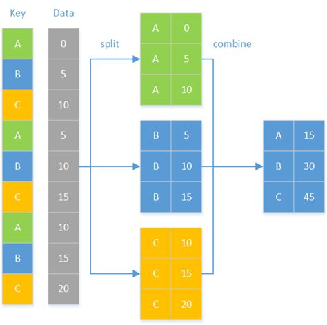 data grouping in python pandas has groupby function to be able… by jerry zhang towards data