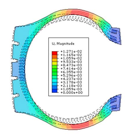 the finite element model of radial 9 00r20 tyre download scientific diagram