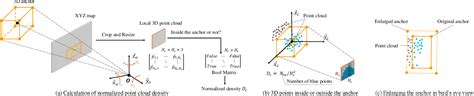 weakly supervised object detection models code and papers catalyzex